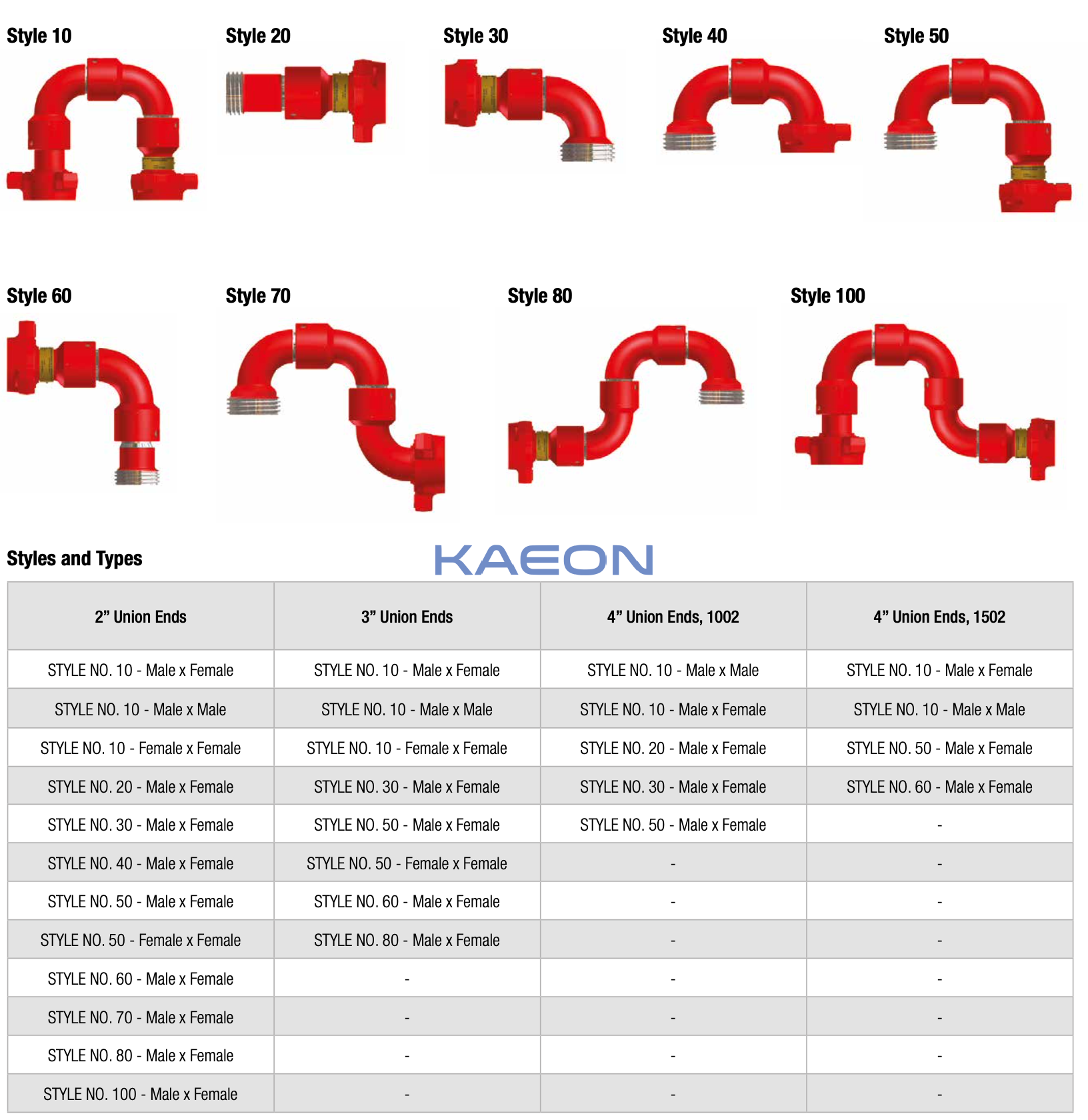 Swivel joints in U type Chiksan 602 x 3'' for 5000 psi - KAEON GROUP